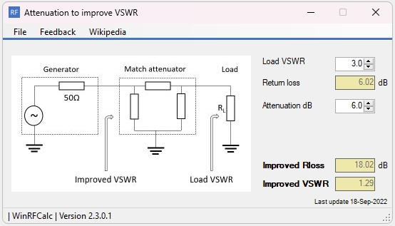 Improve the VSWR through attenuation